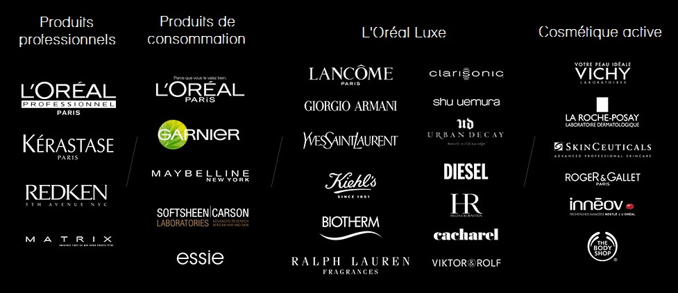 Loréal Une Action De Toute Beauté Un Avenir Plus Riche